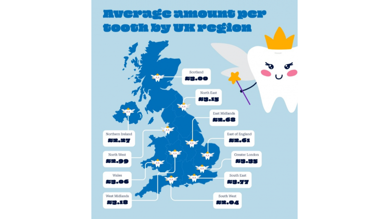 Inflation hits the tooth fairy. Tooth payments up 52 percent in the ...